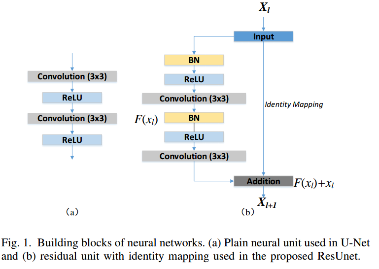 Unet系列及其变种 | HowardWang的博客