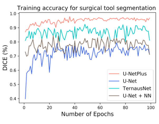 Unet系列及其变种 | HowardWang的博客