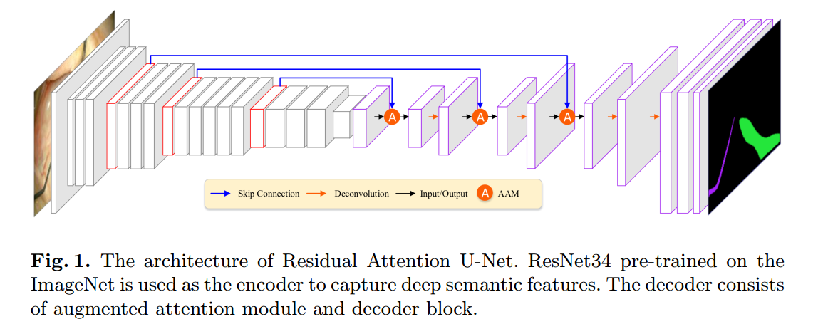 Unet系列及其变种 | HowardWang的博客
