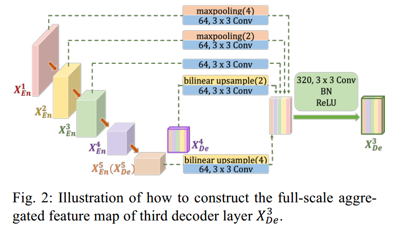 Unet系列及其变种 | HowardWang的博客