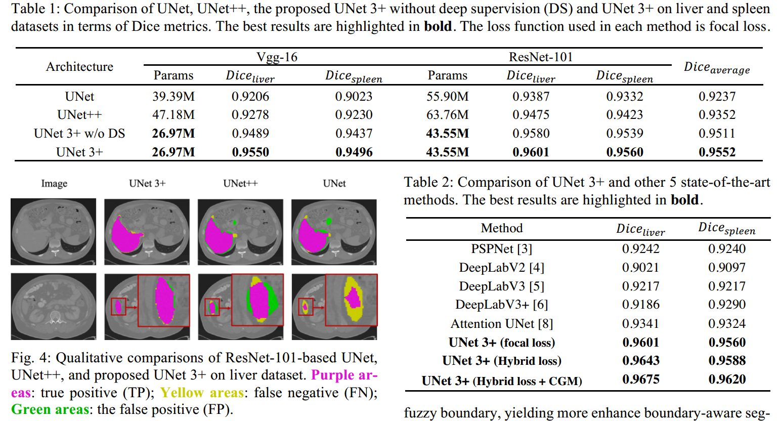 Unet系列及其变种 | HowardWang的博客