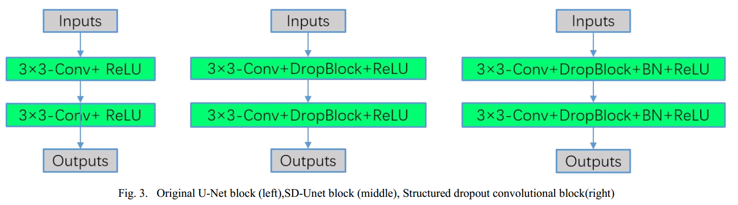 Unet系列及其变种 | HowardWang的博客
