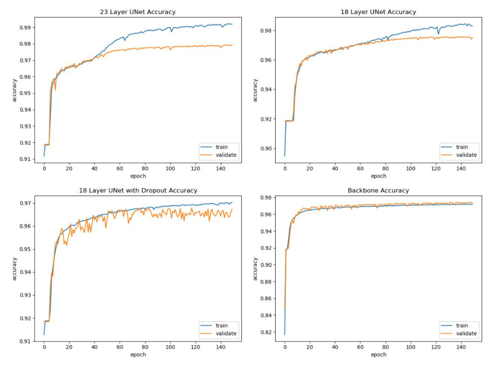 Unet系列及其变种 | HowardWang的博客
