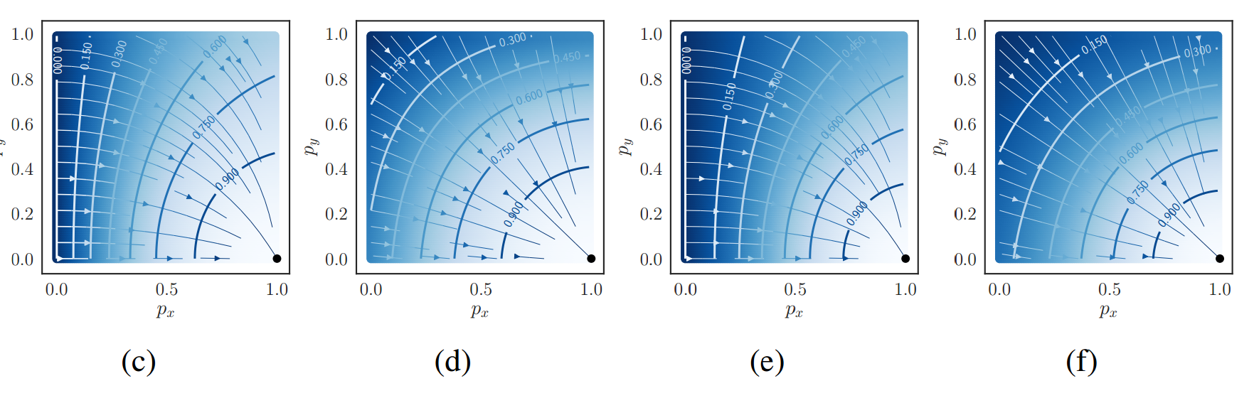 Unet系列及其变种 | HowardWang的博客
