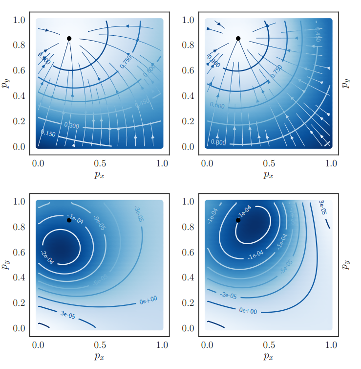 Unet系列及其变种 | HowardWang的博客