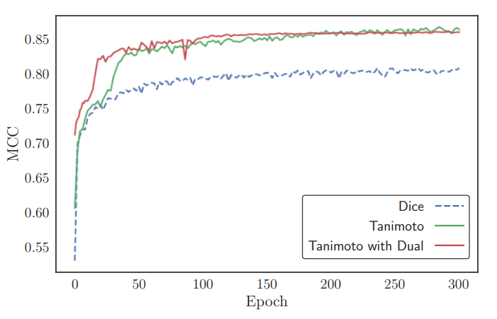 Unet系列及其变种 | HowardWang的博客