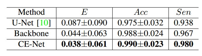 Unet系列及其变种 | HowardWang的博客